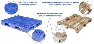 The Top 37 Plastic Pallet Manufacturers